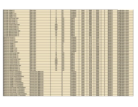 M1M Modbus map V1.2 - Baramee Thanomviriyasiri - Page 2 | Flip PDF ...