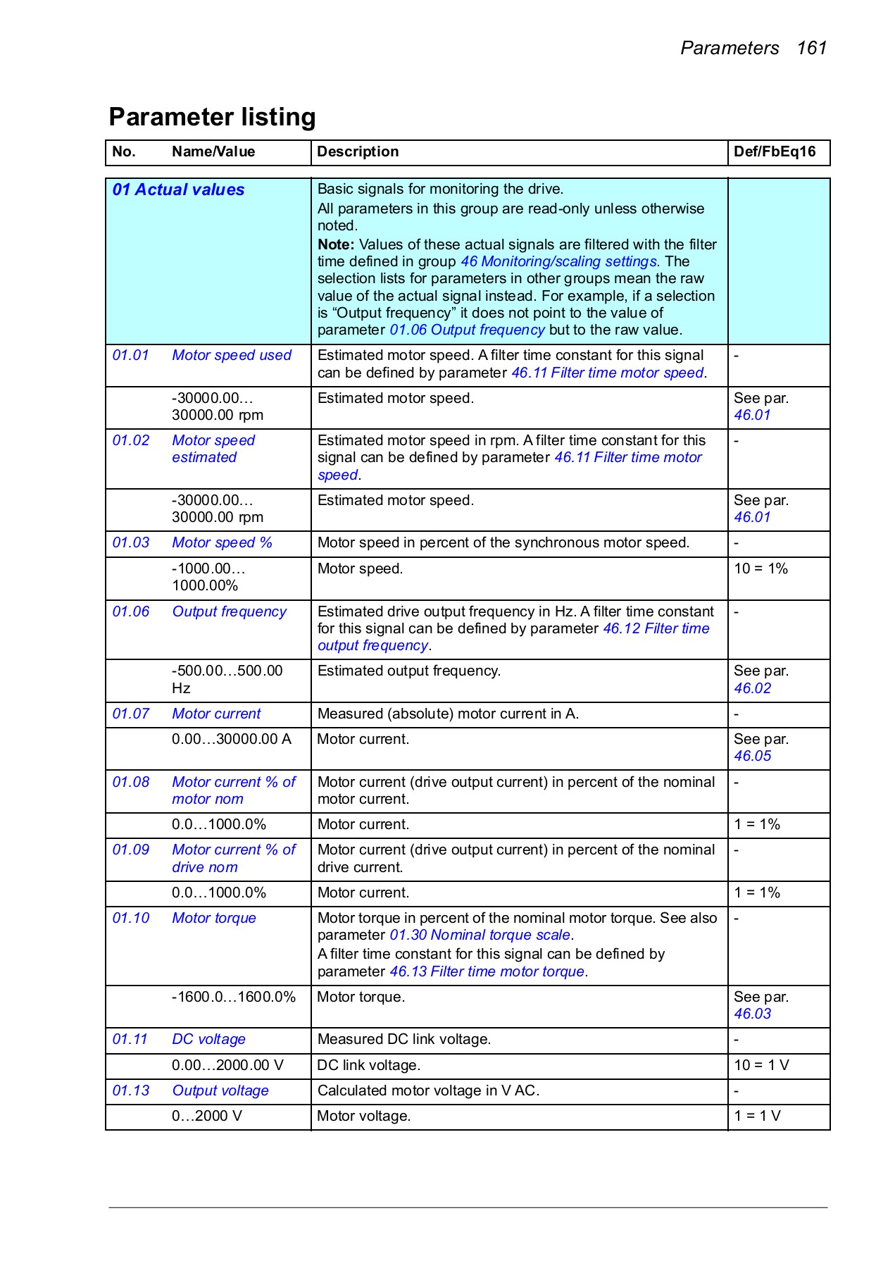 4.1EN_ACS580_standard_control_program_FW_E_A5 - Baramee ...