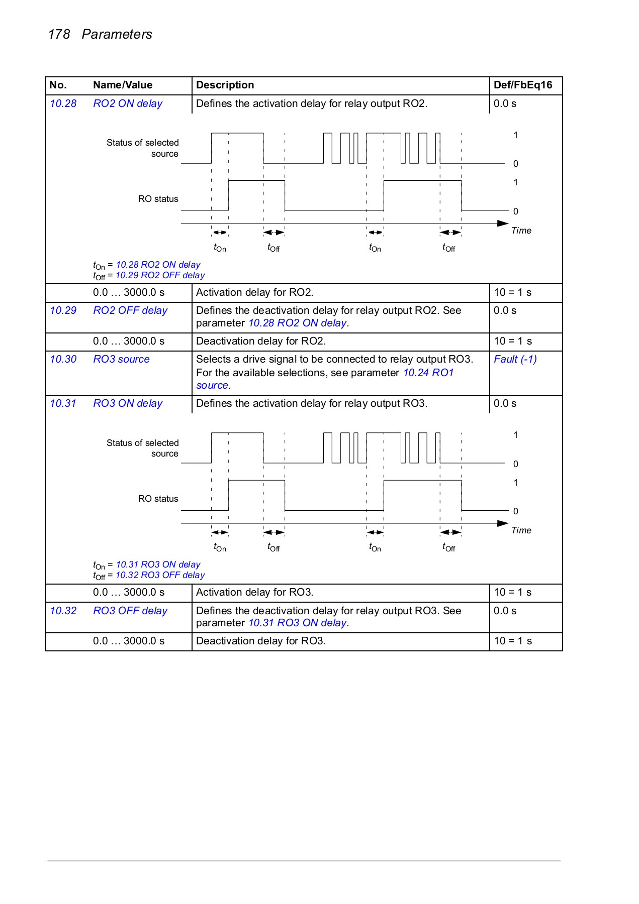 4.1EN_ACS580_standard_control_program_FW_E_A5 - Baramee Thanomviriyasiri - Page 178 | Flip PDF ...