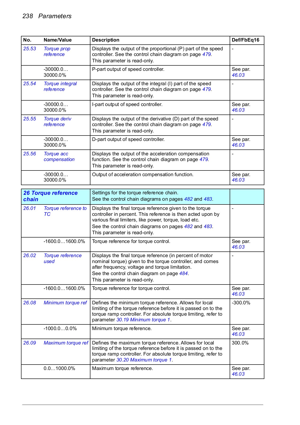 4.1EN_ACS580_standard_control_program_FW_E_A5 - Baramee ...