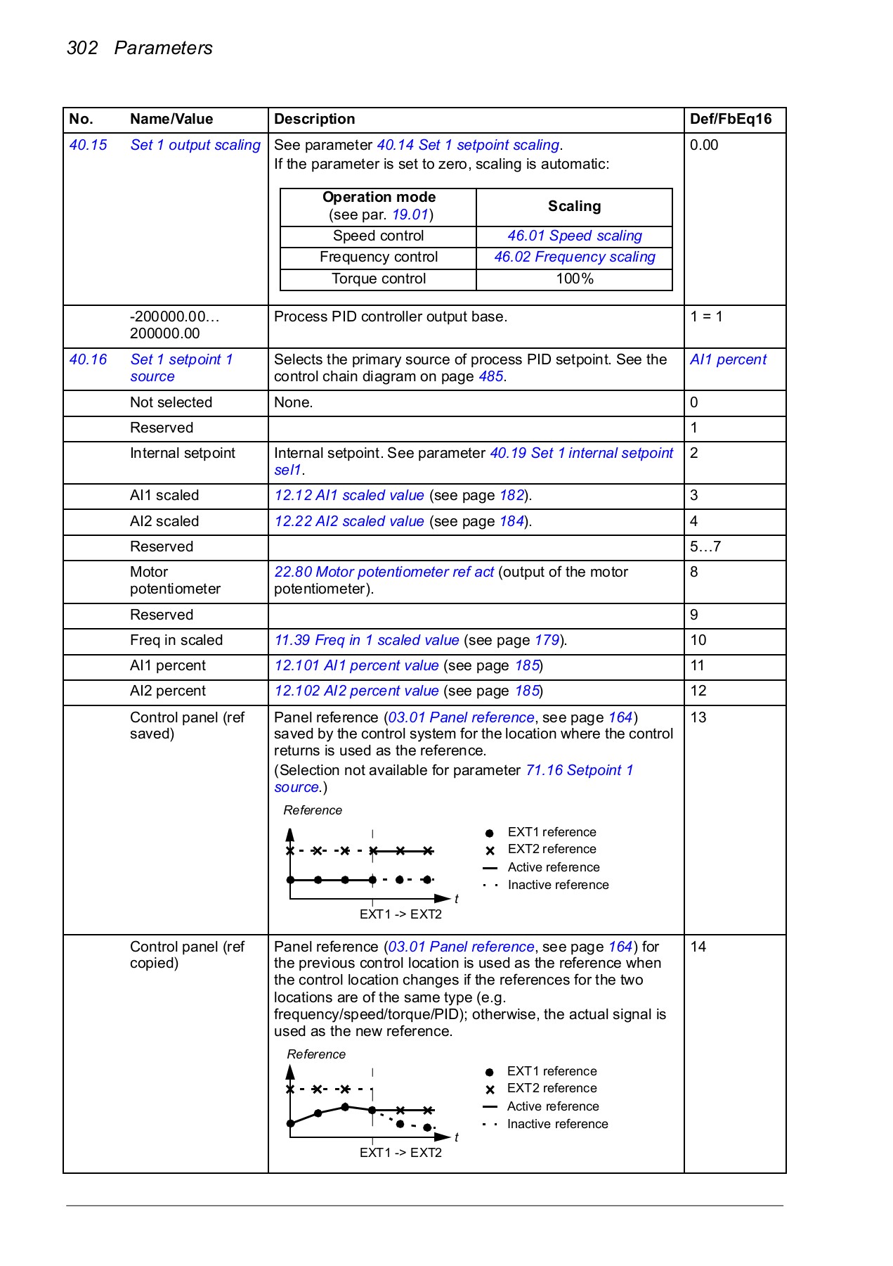 4.1EN_ACS580_standard_control_program_FW_E_A5 - Baramee Thanomviriyasiri - Page 302 | Flip PDF ...