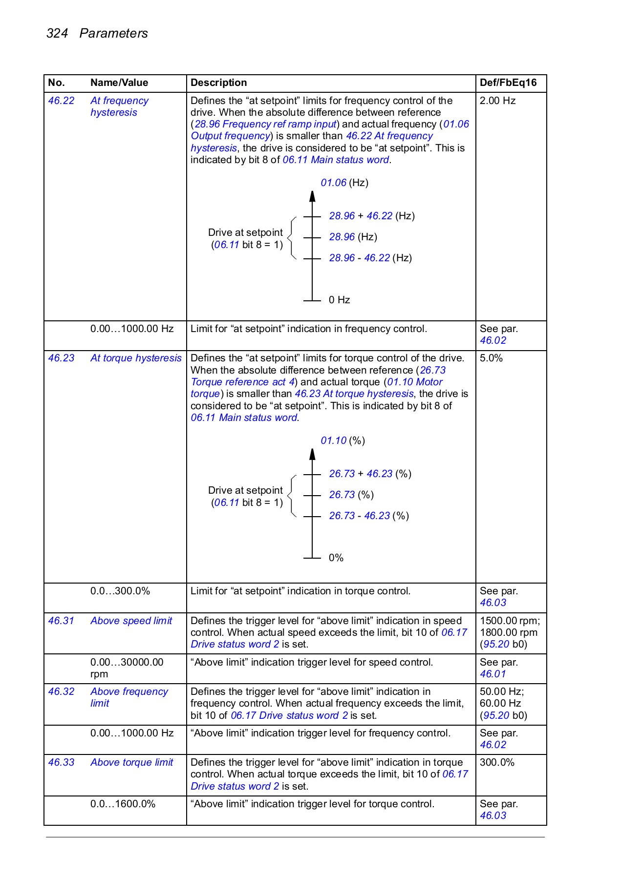 4.1EN_ACS580_standard_control_program_FW_E_A5 - Baramee ...