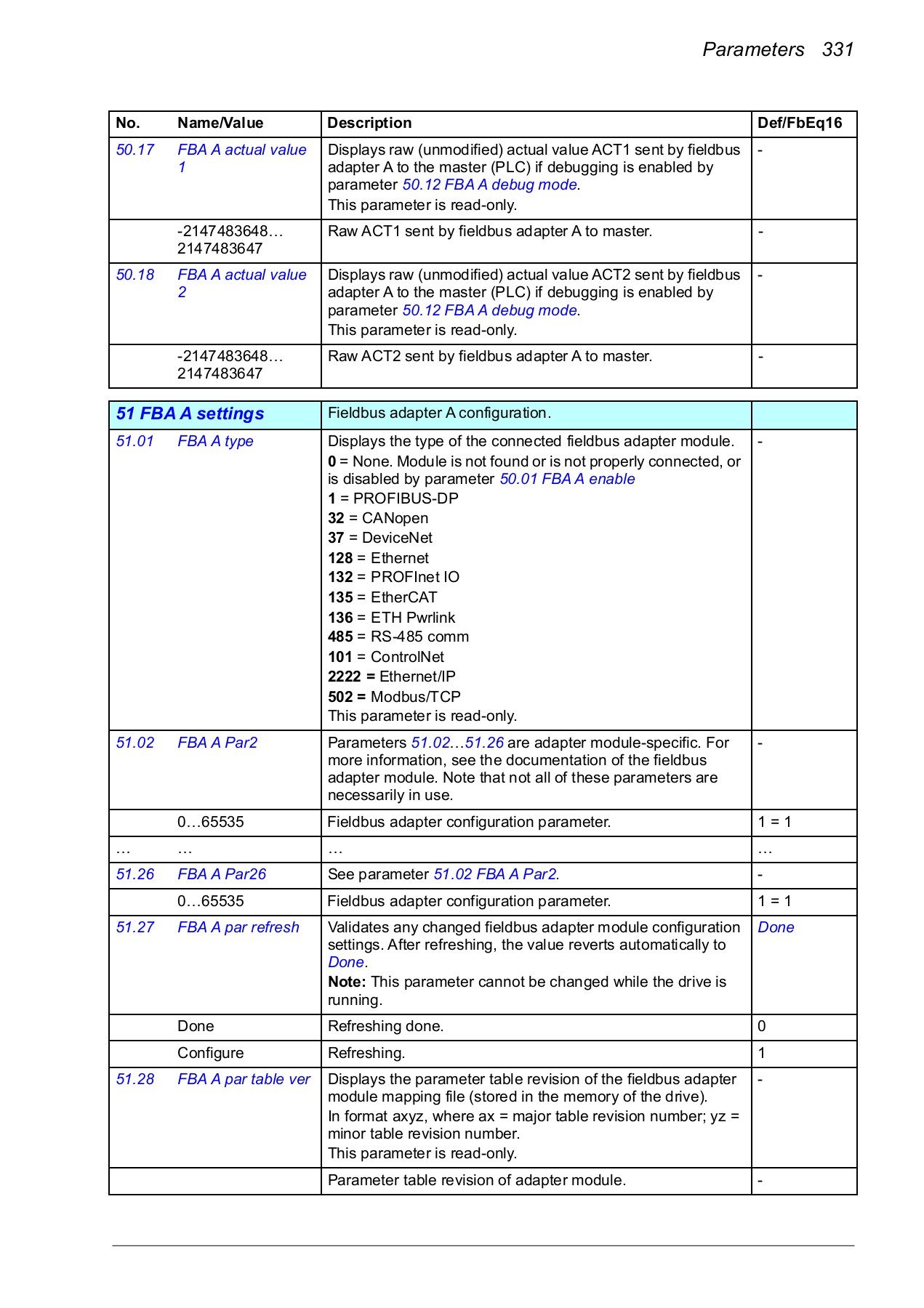4.1EN_ACS580_standard_control_program_FW_E_A5 - Baramee ...