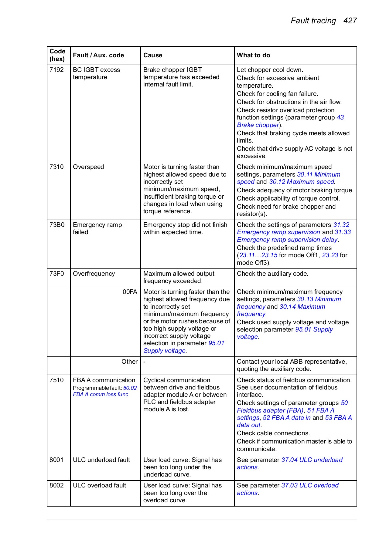 4.1EN_ACS580_standard_control_program_FW_E_A5 - Baramee ...