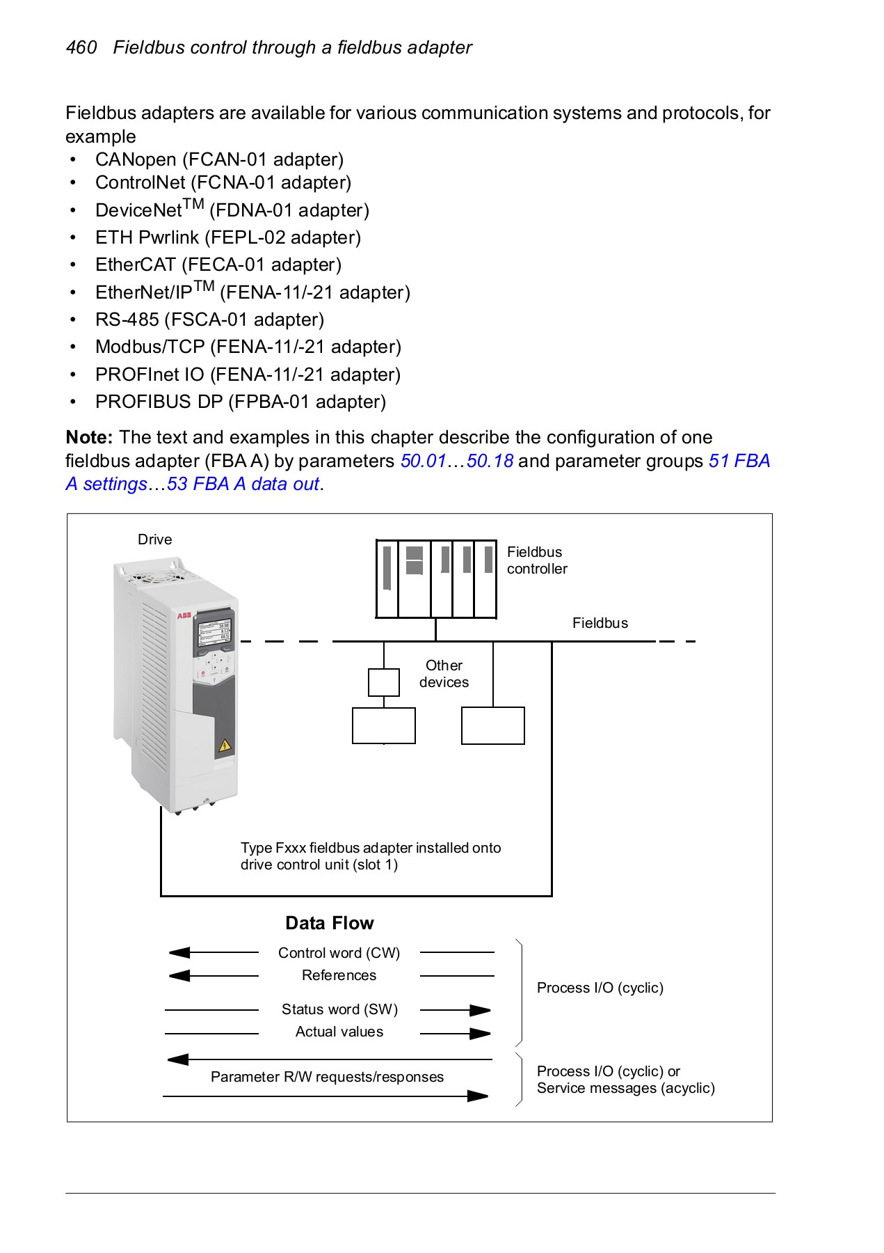 4.1EN_ACS580_standard_control_program_FW_E_A5 - Baramee ...