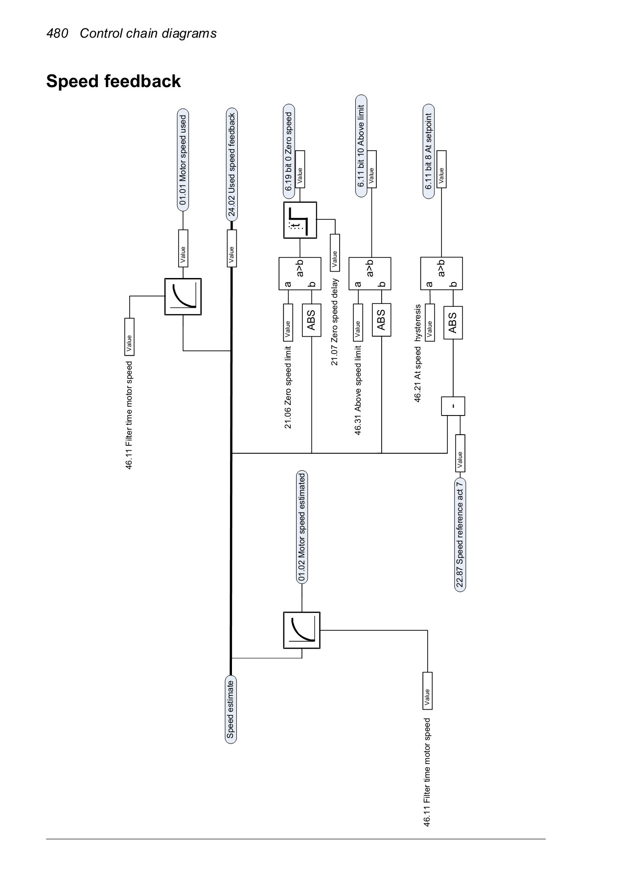 4.1EN_ACS580_standard_control_program_FW_E_A5 - Baramee ...