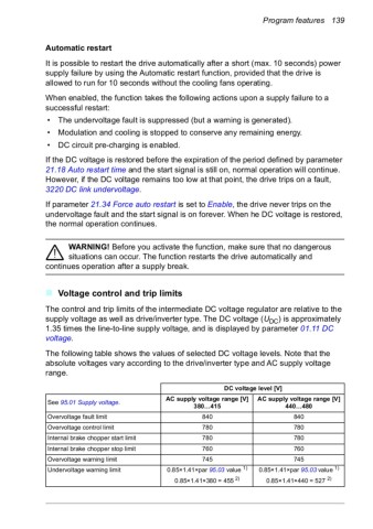 4.1EN_ACS580_standard_control_program_FW_E_A5 - Baramee Thanomviriyasiri - Page 139 | Flip PDF ...