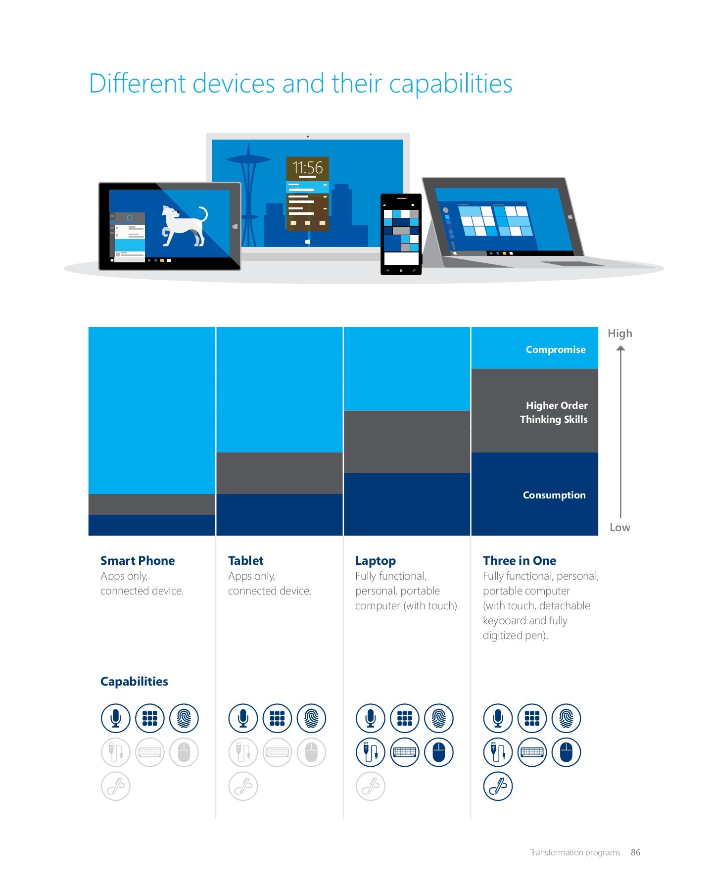 Microsoft Education | Transforming Education - Supoet Srinutapong ...
