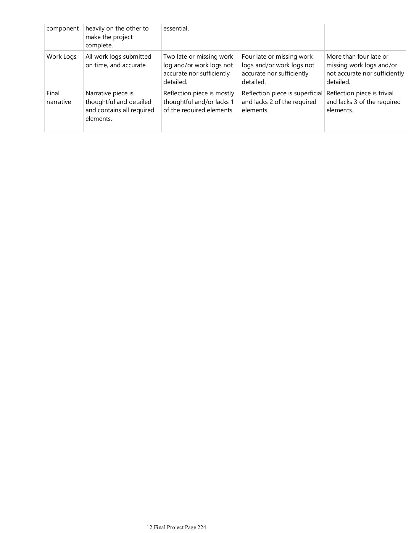Intro To Cs With Makecode For Microbit Supoet Srinutapong Page 224 Flip Pdf Online Pubhtml5