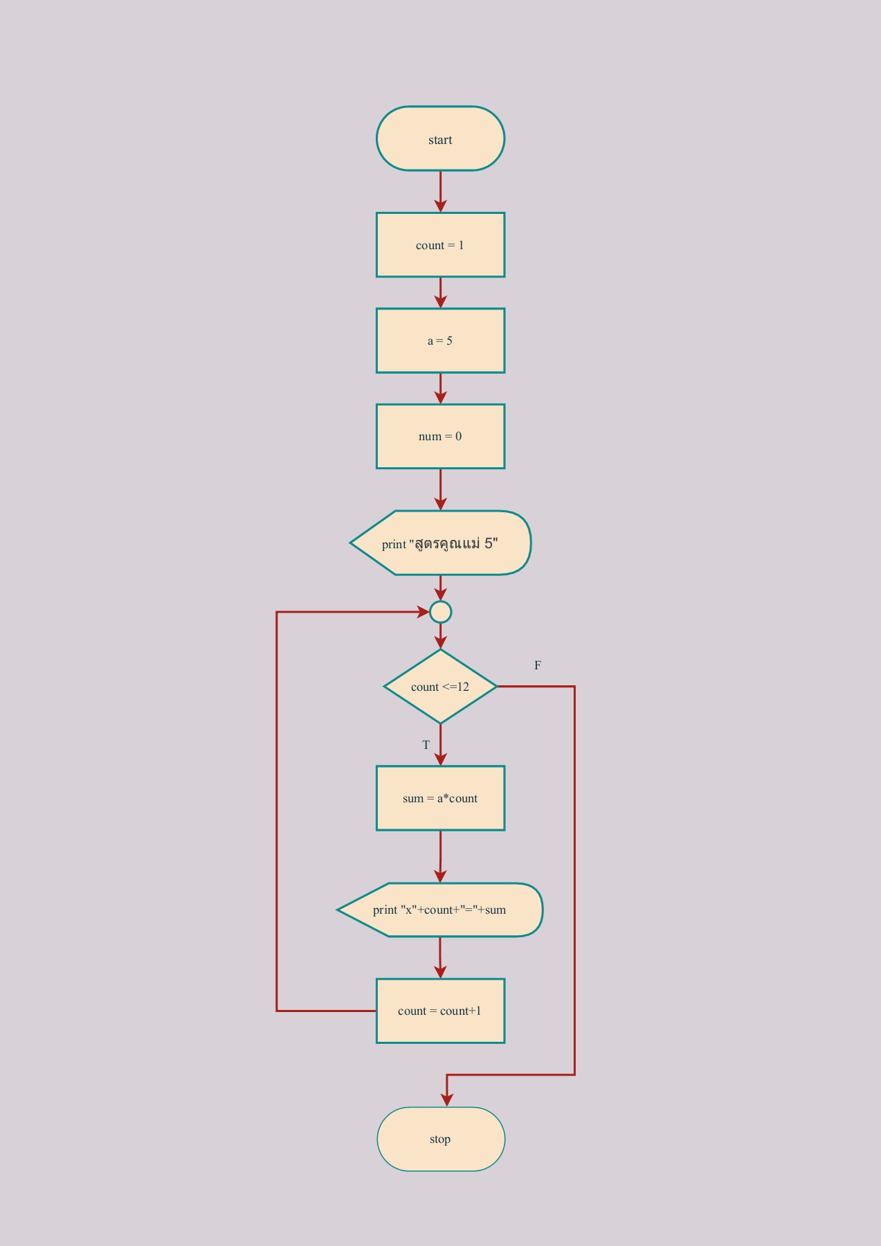 Problem_Analysis_and_flowchart_5_1_12.drawio - - หน้าหนังสือ 1 - 8 ...