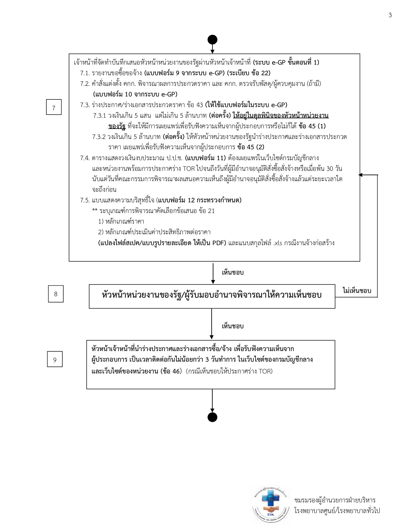 คู่มือซื้อจ้างโรงพยาบาล - Finance Opsmoac - หน้าหนังสือ 10 | พลิก PDF ออนไลน์ | PubHTML5