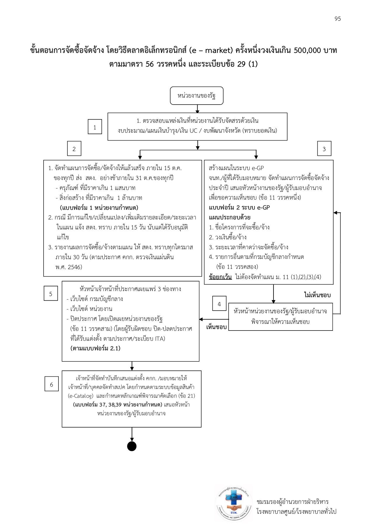 คู่มือซื้อจ้างโรงพยาบาล - Finance Opsmoac - หน้าหนังสือ 102 | พลิก PDF ออนไลน์ | PubHTML5