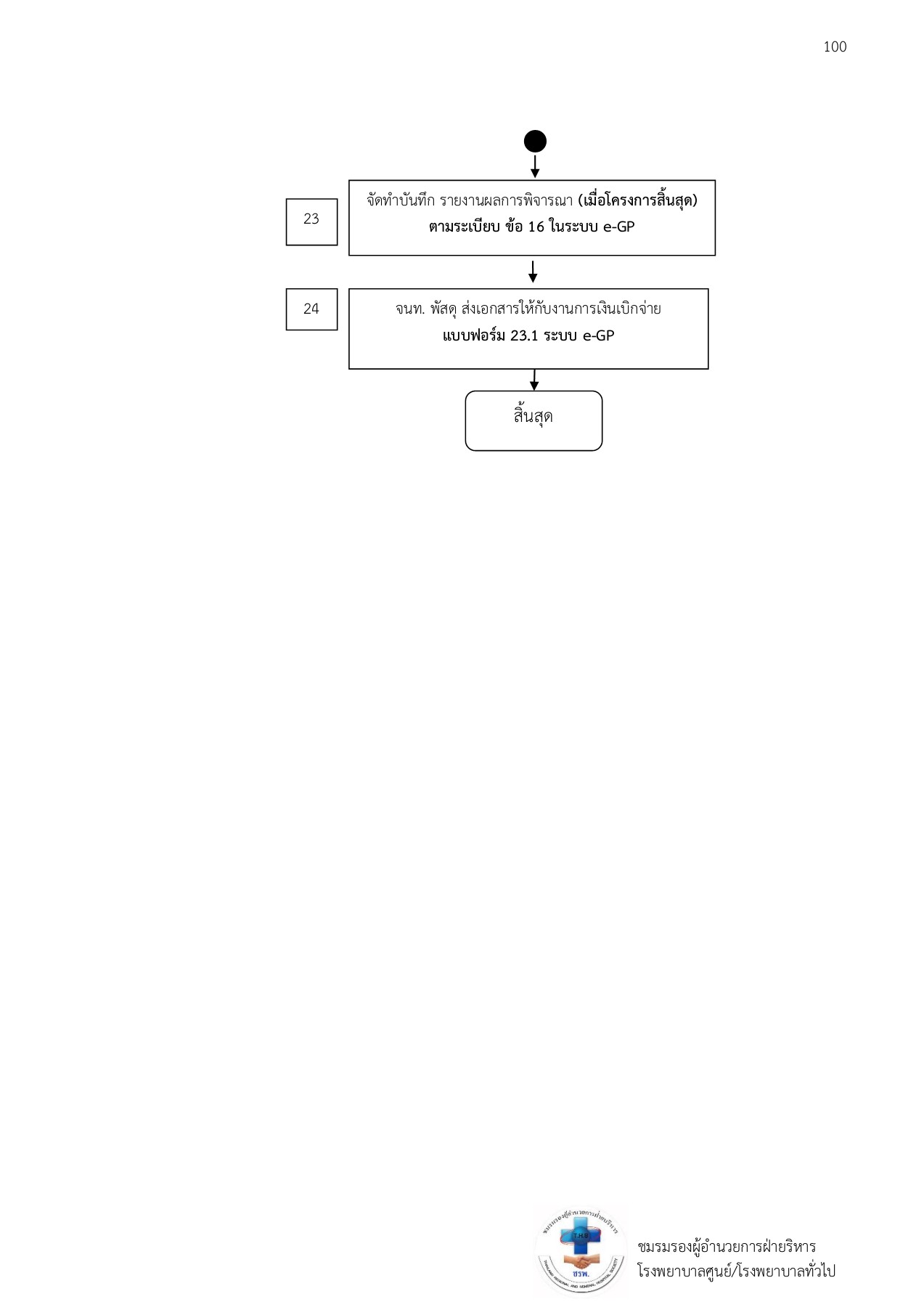 คู่มือซื้อจ้างโรงพยาบาล - Finance Opsmoac - หน้าหนังสือ 107 | พลิก PDF ออนไลน์ | PubHTML5