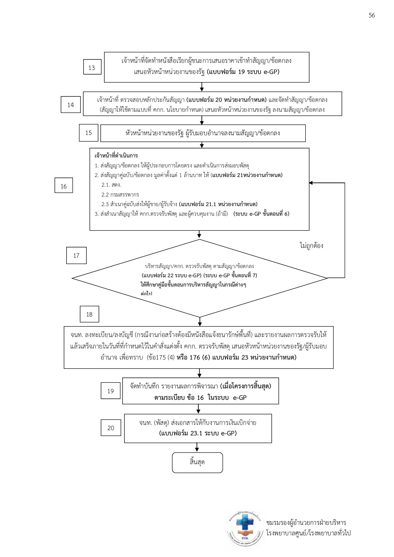 คู่มือซื้อจ้างโรงพยาบาล - Finance Opsmoac - หน้าหนังสือ 63 | พลิก PDF ออนไลน์ | PubHTML5