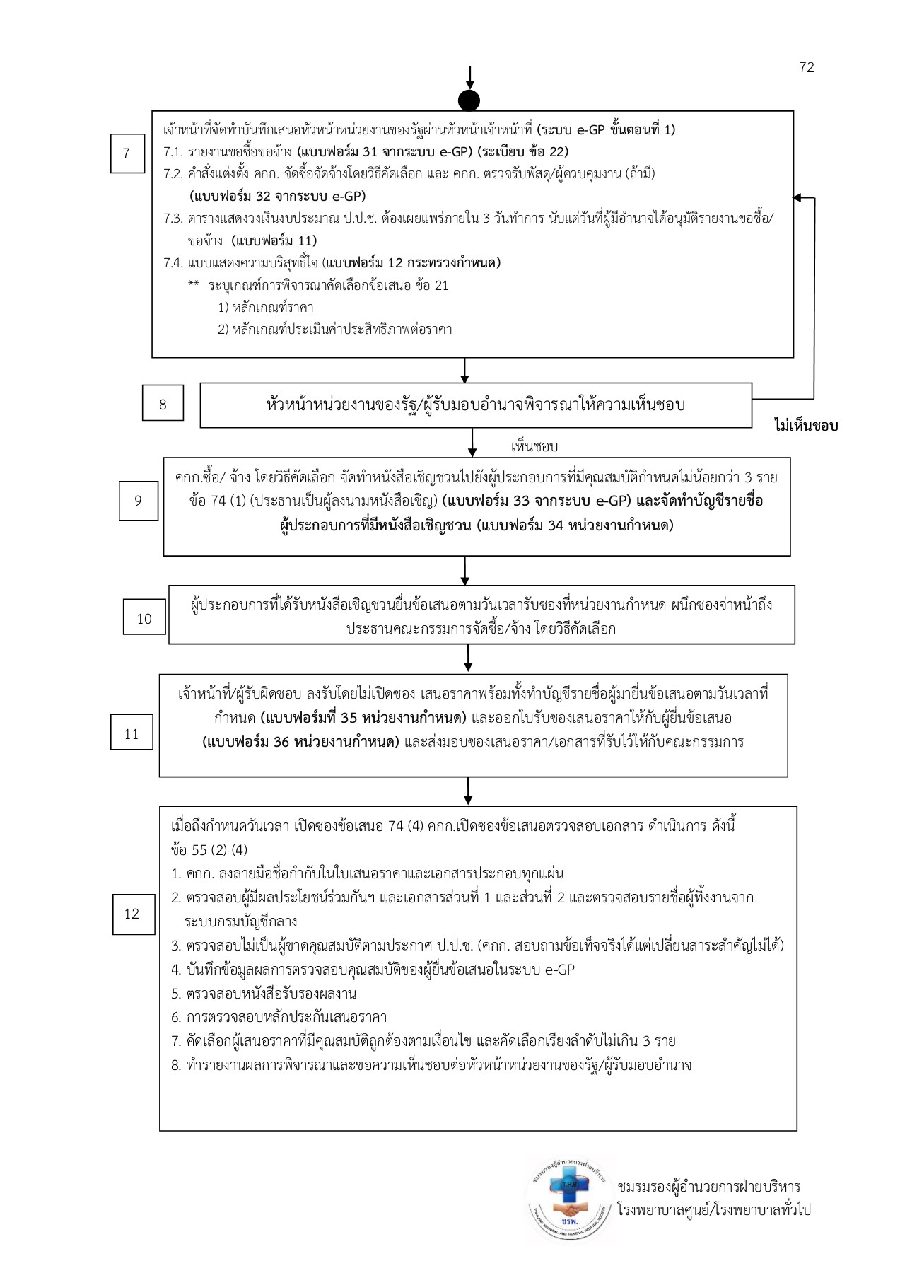 คู่มือซื้อจ้างโรงพยาบาล - Finance Opsmoac - หน้าหนังสือ 79 | พลิก PDF ออนไลน์ | PubHTML5