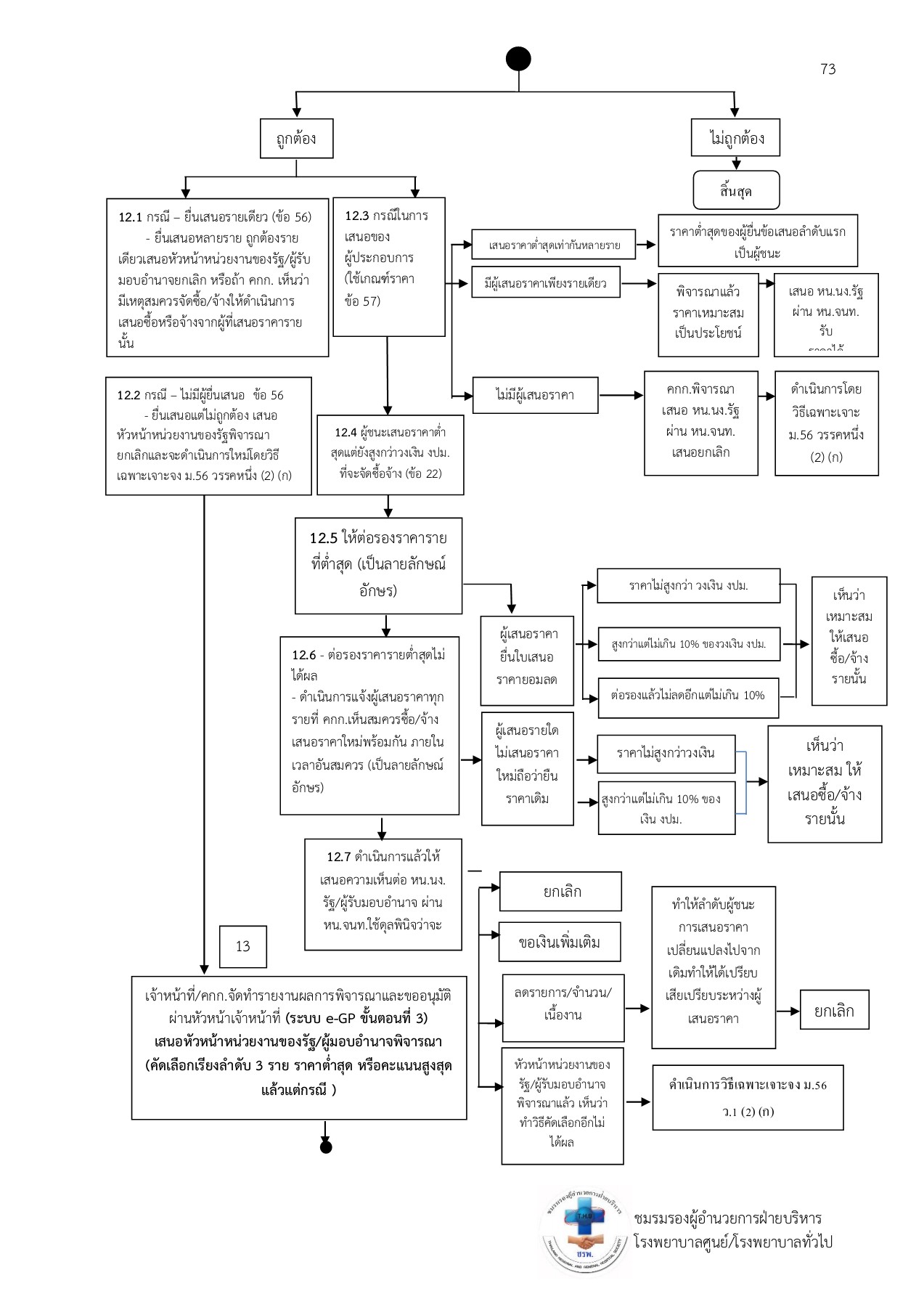 คู่มือซื้อจ้างโรงพยาบาล - Finance Opsmoac - หน้าหนังสือ 80 | พลิก PDF ออนไลน์ | PubHTML5