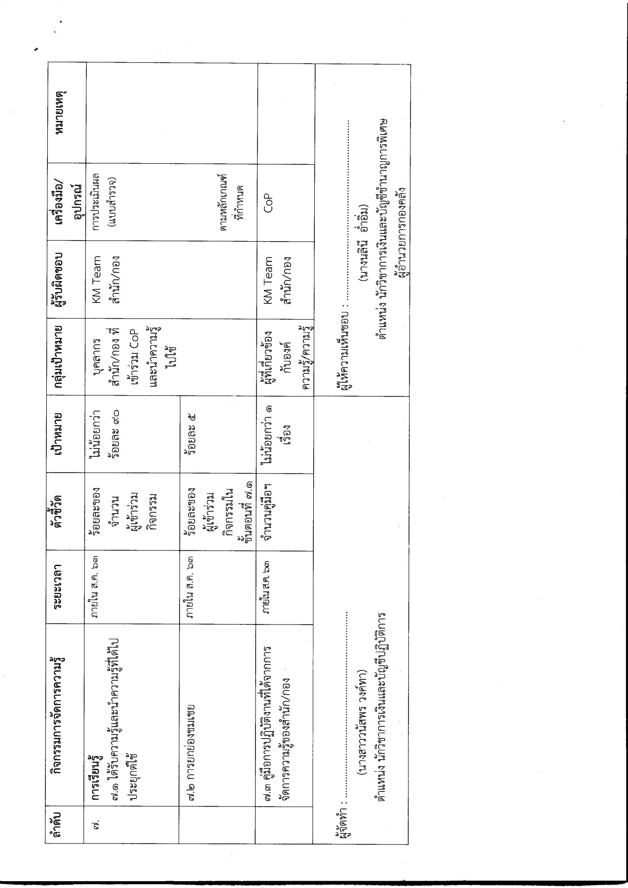 แผนจัดการความรู้ - Finance Opsmoac - หน้าหนังสือ 5 | พลิก PDF ออนไลน์ | PubHTML5