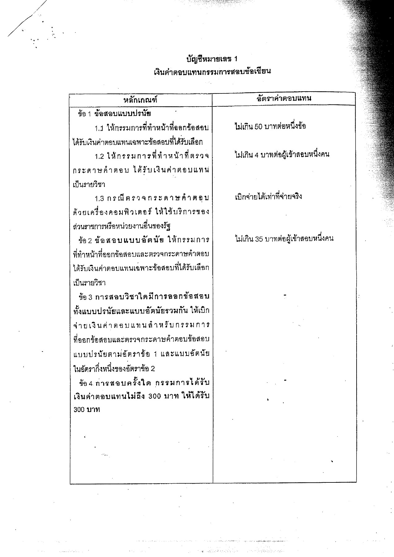 ค่าตอบแทนการสอบ - Finance Opsmoac - หน้าหนังสือ 4 | พลิก PDF ออนไลน์ | PubHTML5