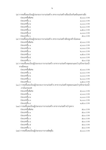 คู่มือปฏิบัติงานซื้อจ้าง-กรมทรัพยากรธรณี - Finance Opsmoac - หน้าหนังสือ 149 | พลิก PDF ออนไลน์ ...
