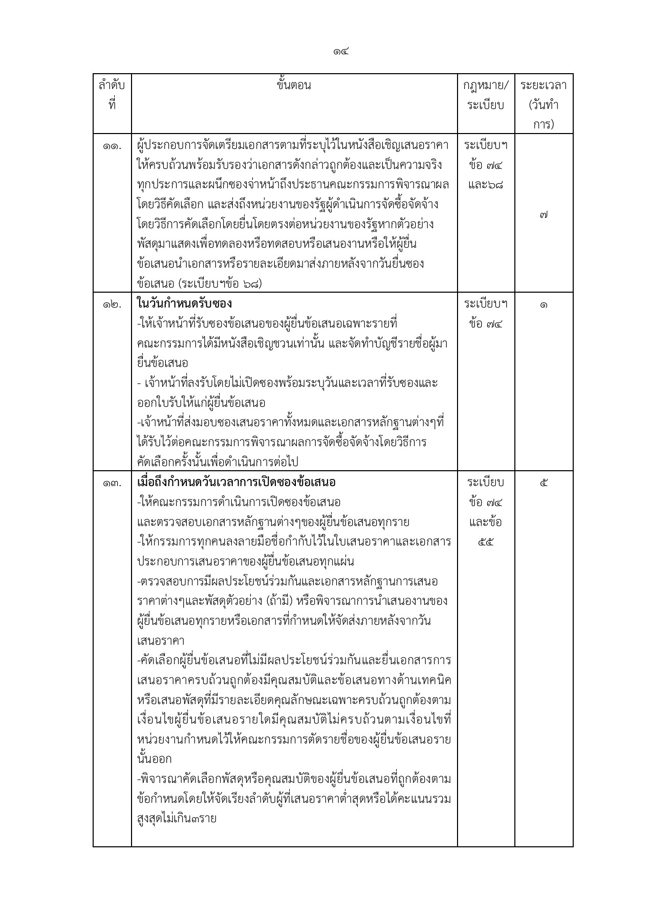 คู่มือวิธีคัดเลือกกรมประมง - Finance Opsmoac - หน้าหนังสือ 14 | พลิก PDF ออนไลน์ | PubHTML5