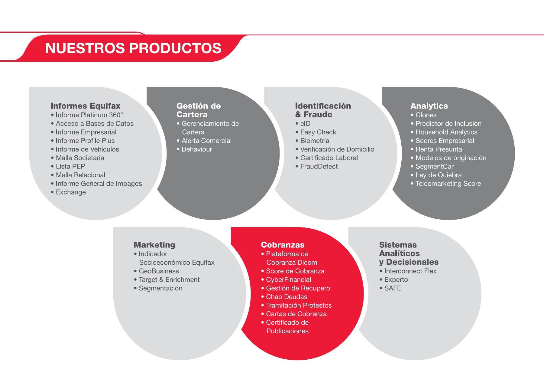 Guía de productos_vf - Equifax Chile - Página 40 | Flip PDF en línea | PubHTML5