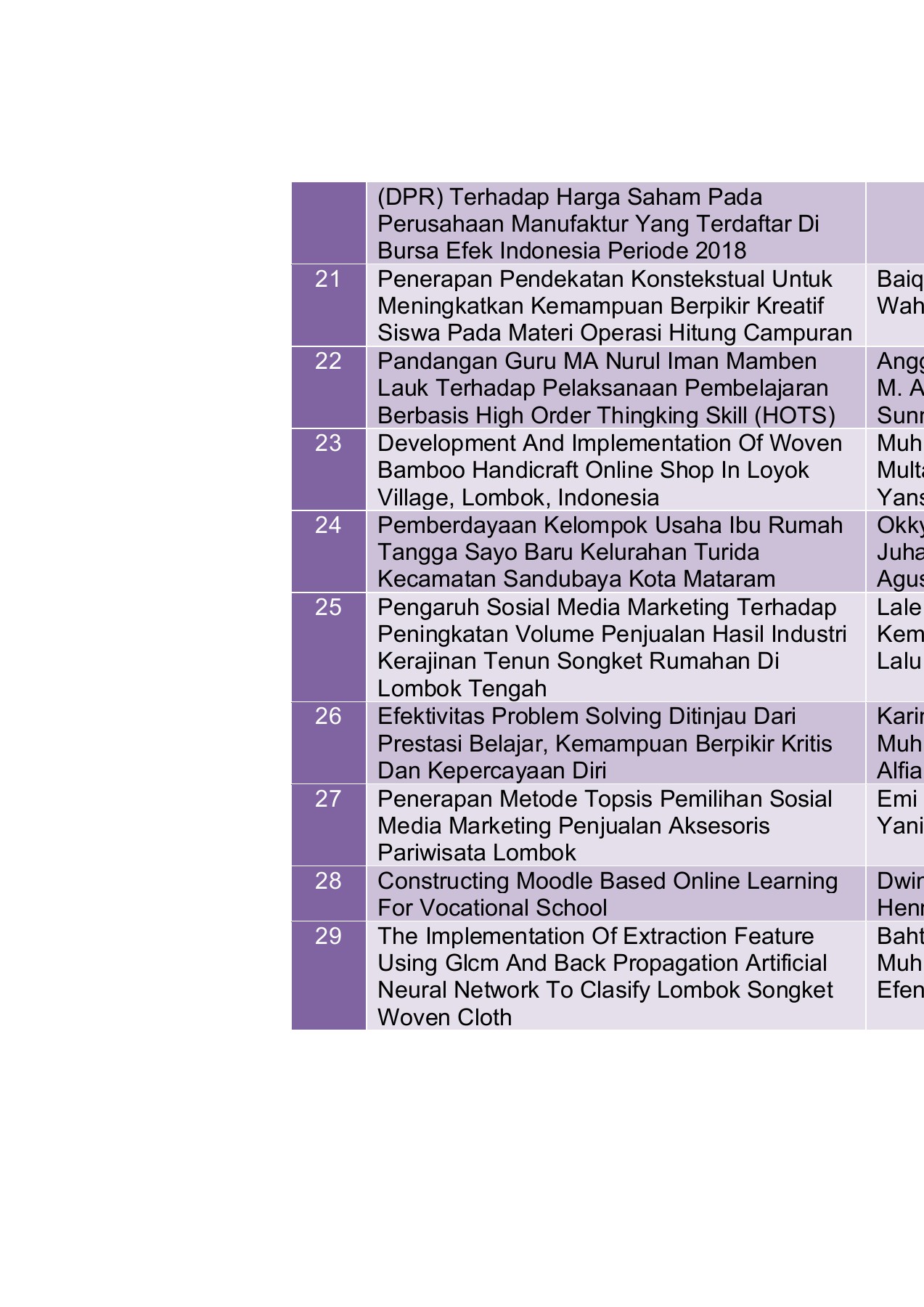 Laporan pertanggungjawaban Dekan 2019-2020 - Zaenudin - Halaman 17 | PDF Online | PubHTML5