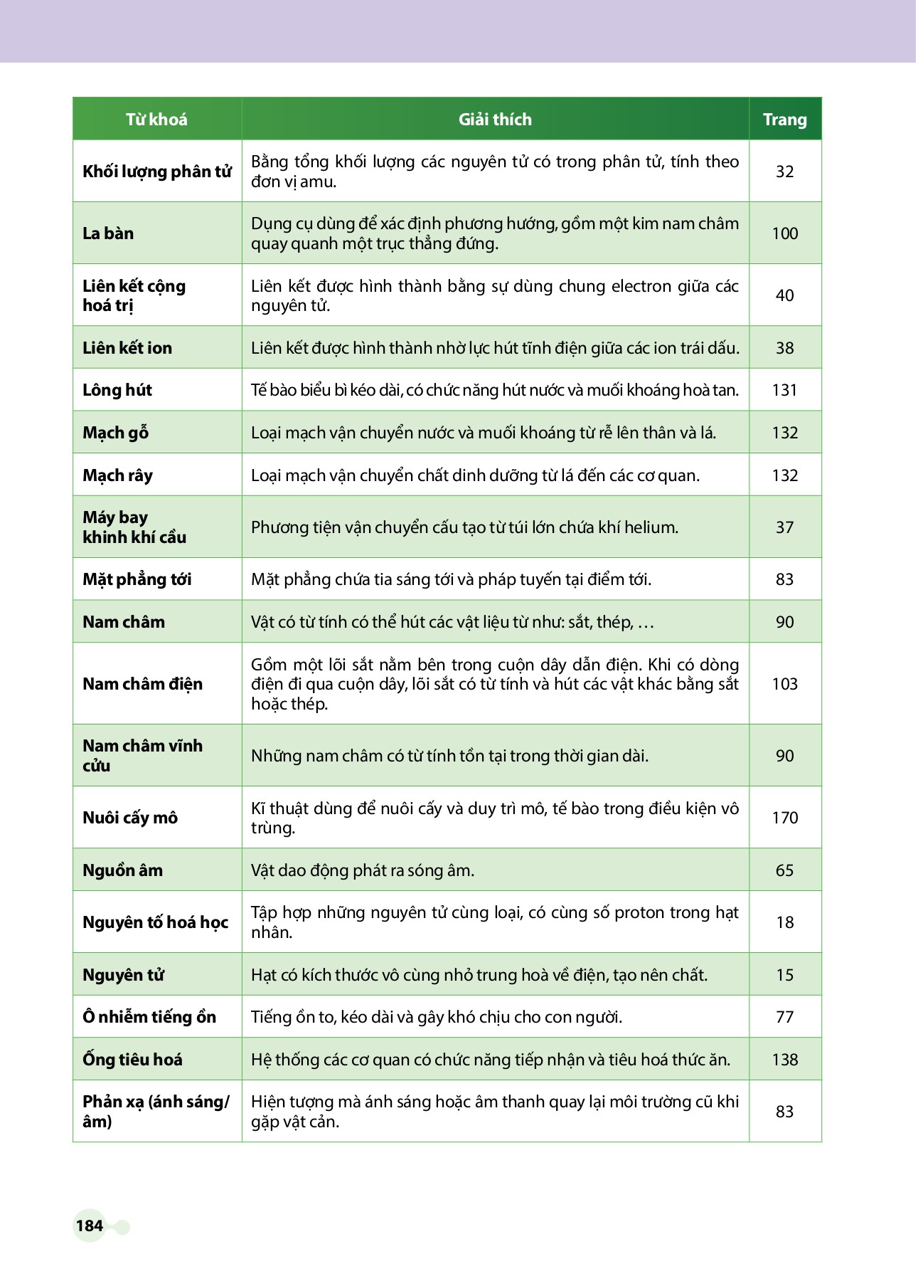 SGK_KHTN_7 CTST - Nguyen Ha Thao Trang - Page 184 | Flip PDF Online | PubHTML5