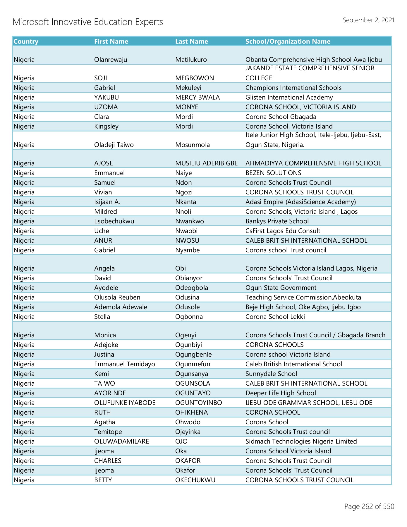 MIE Expert List September 2-2022 - stp_1975 - Page 263 | Flip PDF ...