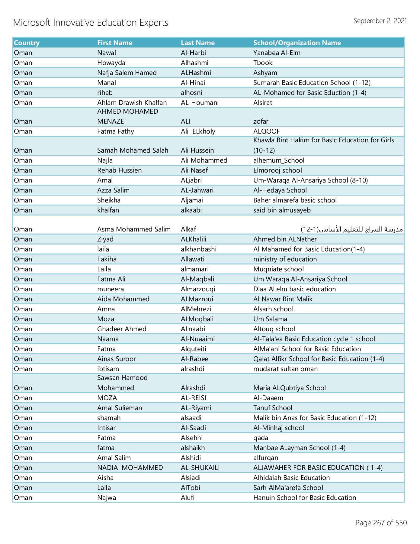 MIE Expert List September 2-2022 - stp_1975 - Page 268 | Flip PDF ...