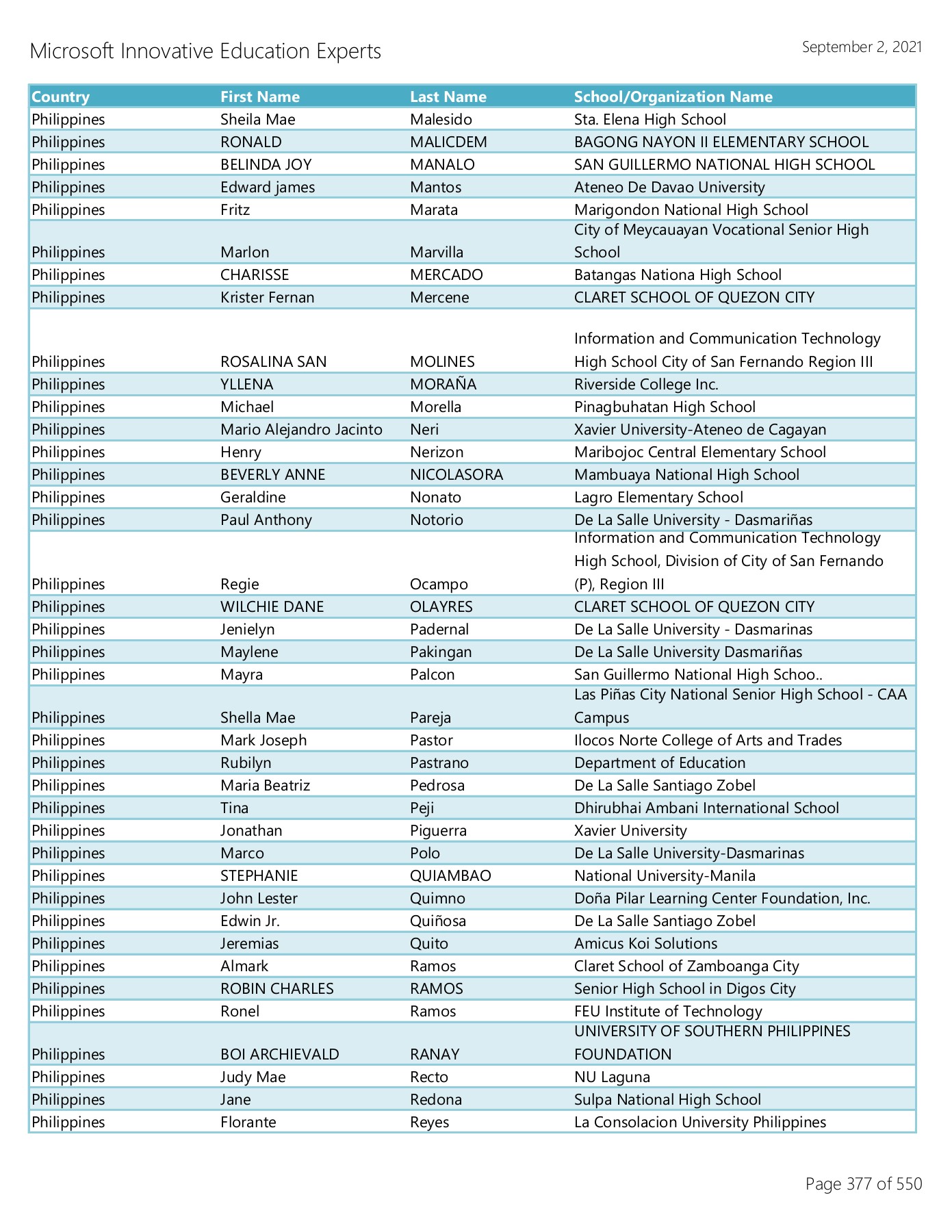 MIE Expert List September 2-2022 - stp_1975 - Page 378 | Flip PDF ...