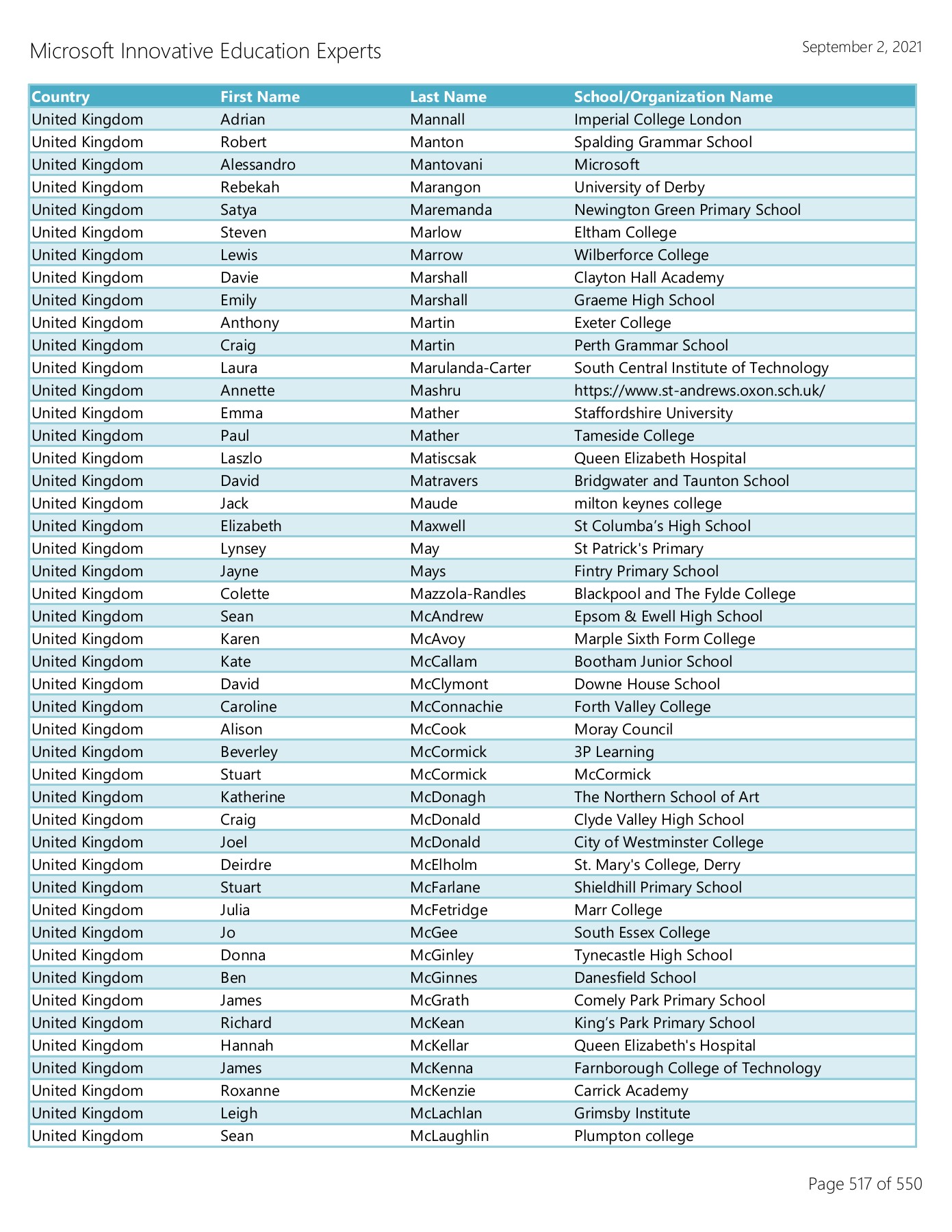 MIE Expert List September 2-2022 - stp_1975 - Page 518 | Flip PDF ...