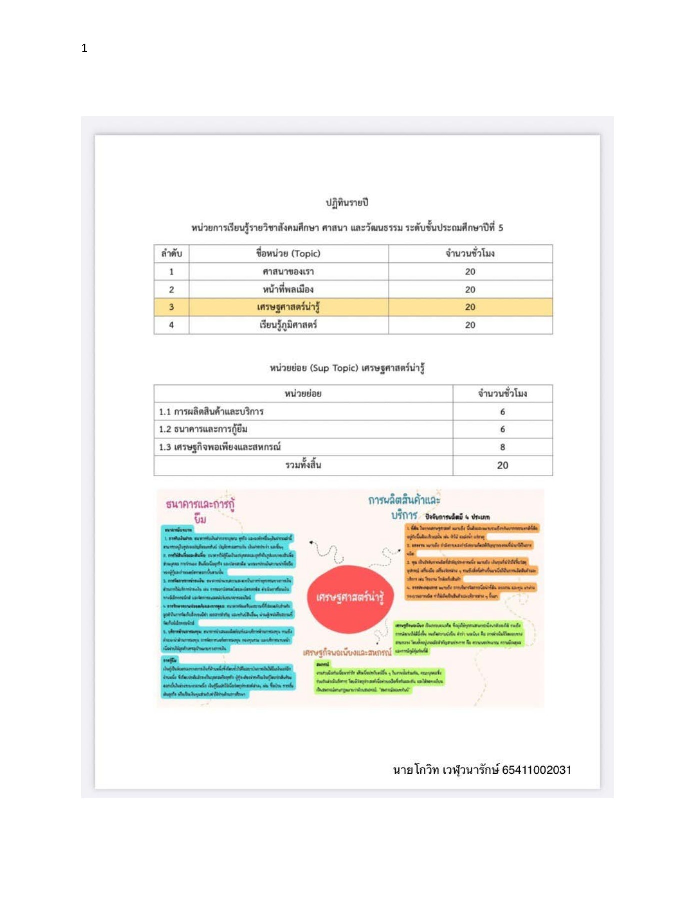 แผนการเรียนรู้ - kowit.we - Page 1 | Flip PDF Online | PubHTML5