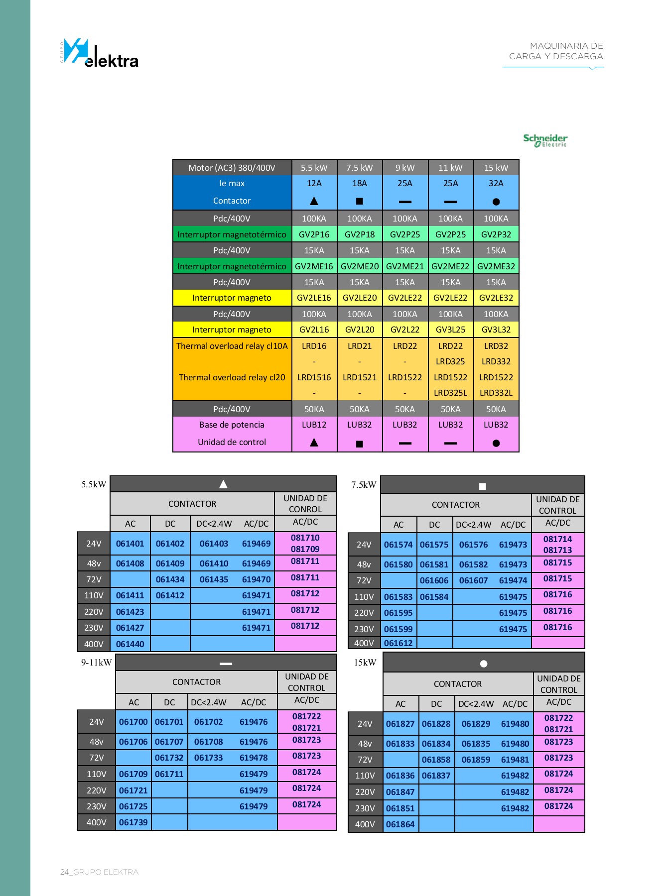 CATÁLOGO PRODUCTOS PORTUARIOS - josep.marfa - Página 24 | Flip PDF en ...