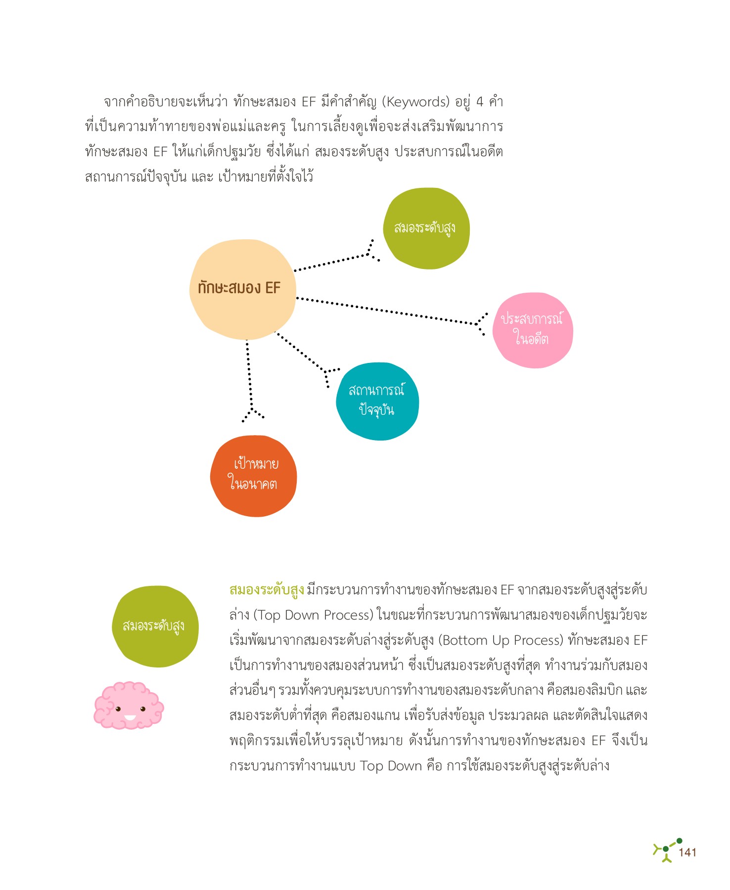 คู่มือพัฒนาทักษะสมอง EF Executive Functions สำหรับครูปฐมวัย - ห้องสมุด ...
