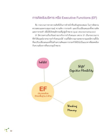 คู่มือพัฒนาทักษะสมอง EF Executive Functions ในเด็กวัย 7-12 ปี สำหรับพ่อแม่และครู - ห้องสมุดเฉลิม ...