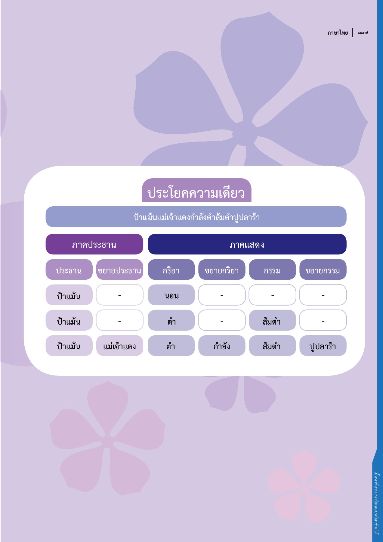 E-Book for encourage effective Thai language learning - napas0203 ...
