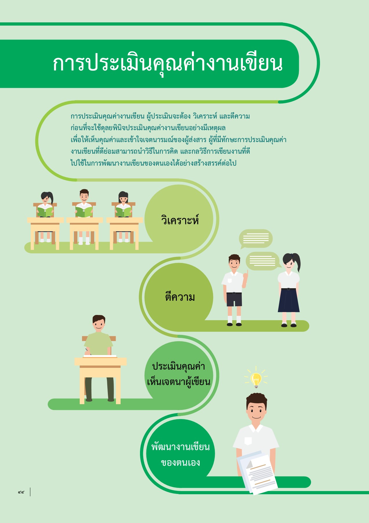 E-Book for encourage effective Thai language learning - napas0203 ...