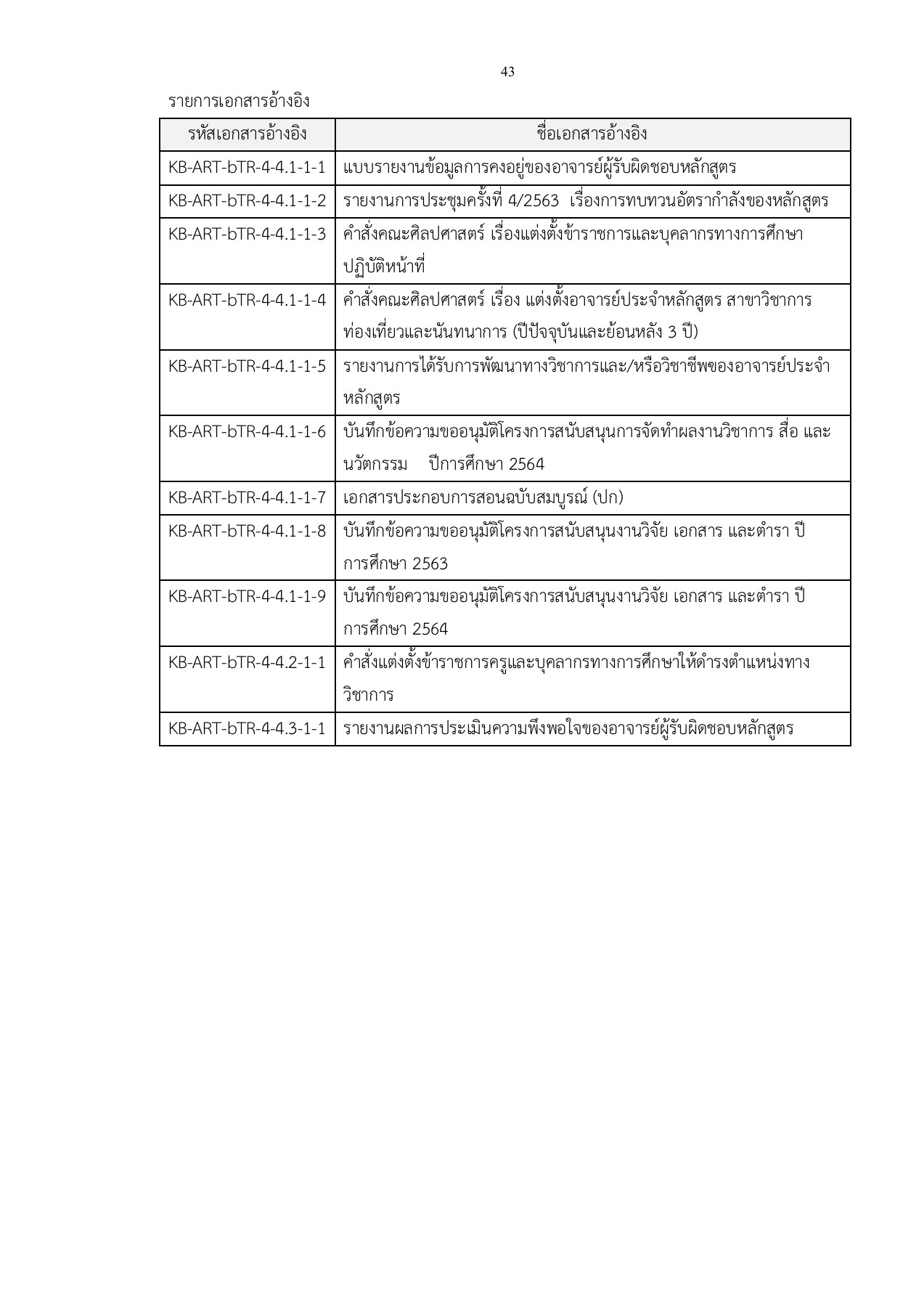 SAR_หลักสูตรศิลปศาสตรบัณฑิต สาขาวิชาการท่องเที่ยวและนันทนาการ ประจำปี ...