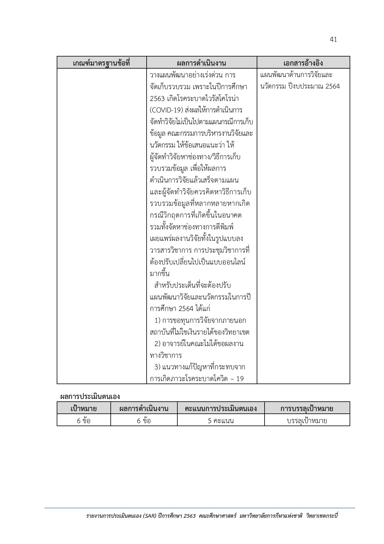 SAR_คณะศึกษาศาสตร์ ปีการศึกษา 2563 - it.tnsukrabi - หน้าหนังสือ 46 ...