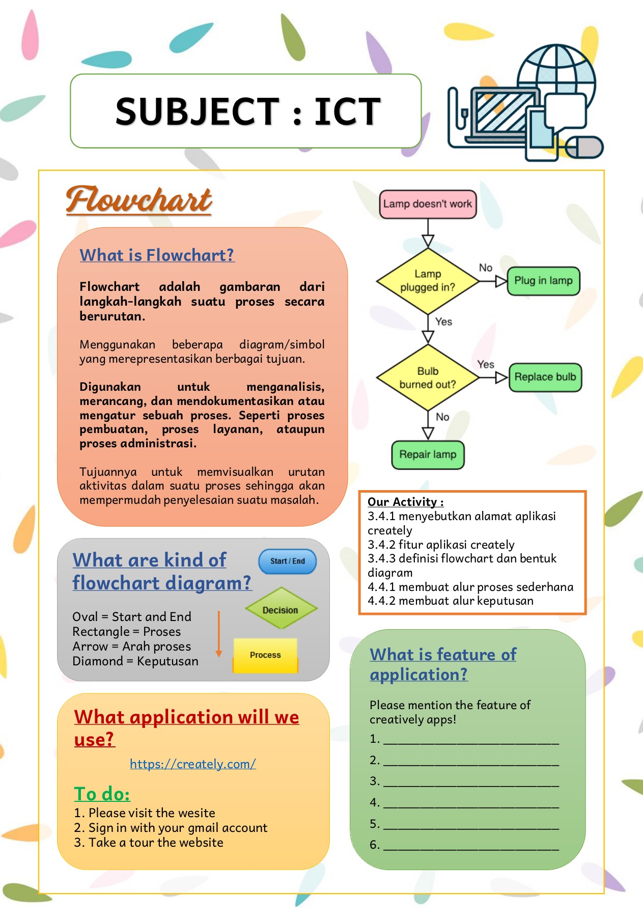 Materi Flowchart-handout - Ia Kurniasih - Page 1 | Flip PDF Online ...