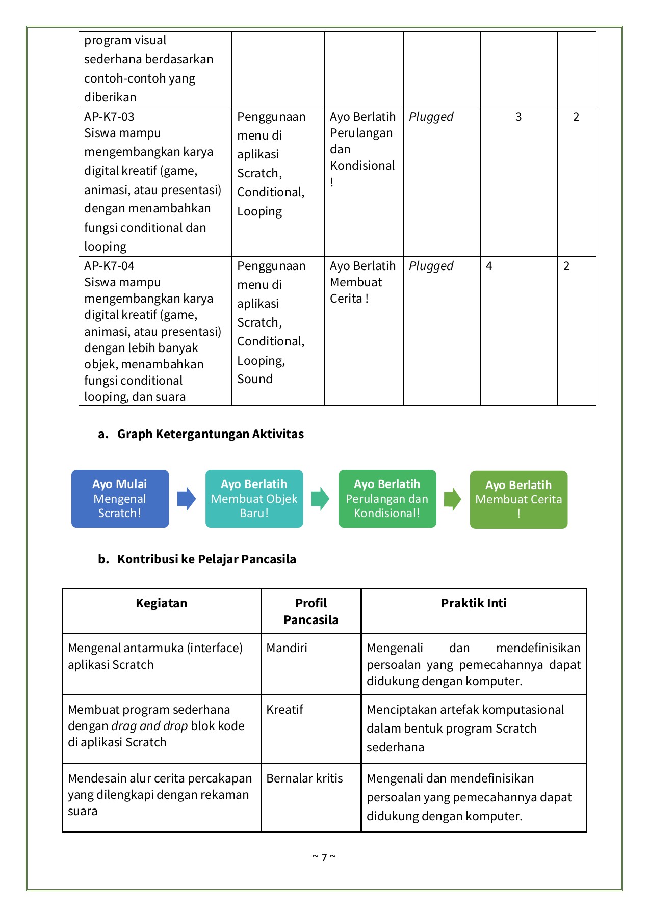 Modul Ajar Pemograman - rita wati - Kaca 7 | PDF Online | PubHTML5