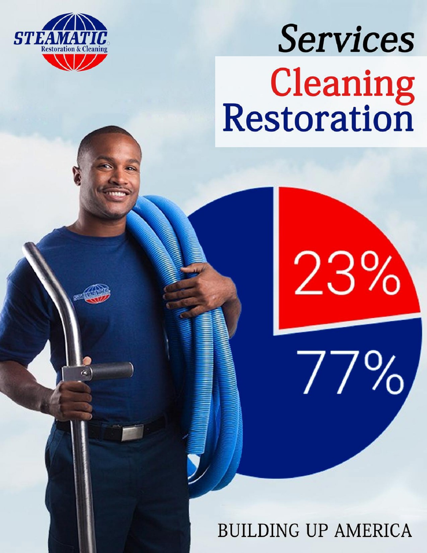 Steamatic Portfolio - Gold Cube Films - Page 16 | Flip PDF Online ...