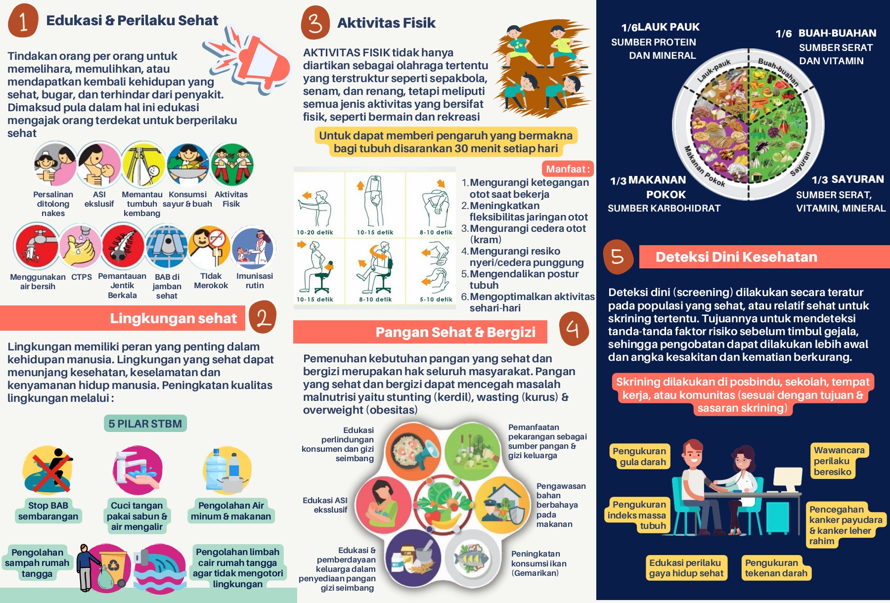 LEAFLET GERMAS 2022 - sarahchrstwn - Kaca 1 | PDF Online | PubHTML5