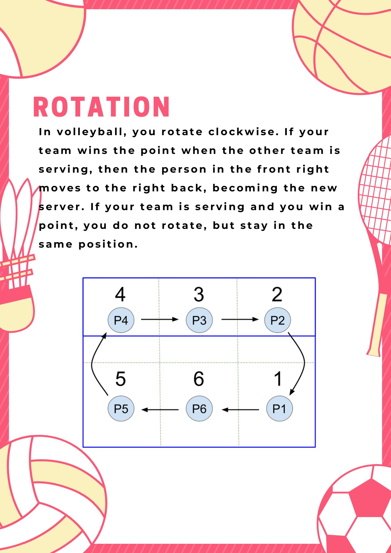 DIGITAL SPORTS HANDBOOK - manlapazkriztine - Page 7 | Flip PDF Online ...