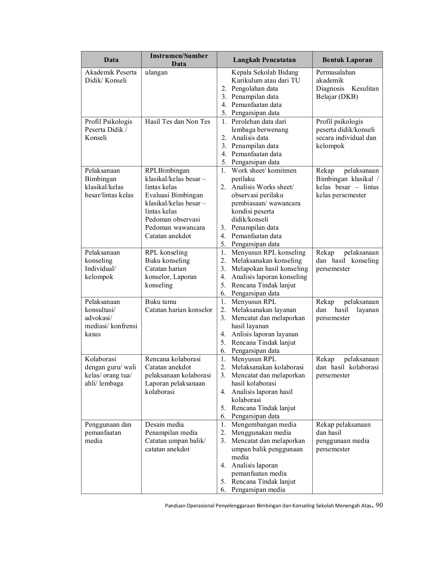 POPBK - Sekar Intania Dina Mariska - Halaman 104 | PDF Online | PubHTML5