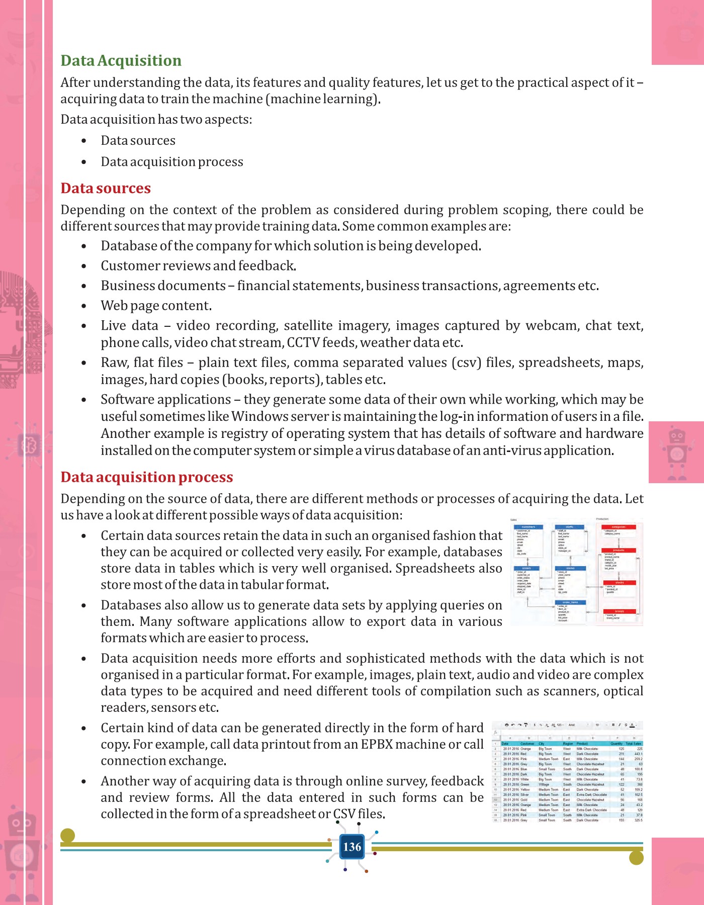 Artificial Intelligence CBSE Code 417 Class – IX - Edusoft Drive - Page ...