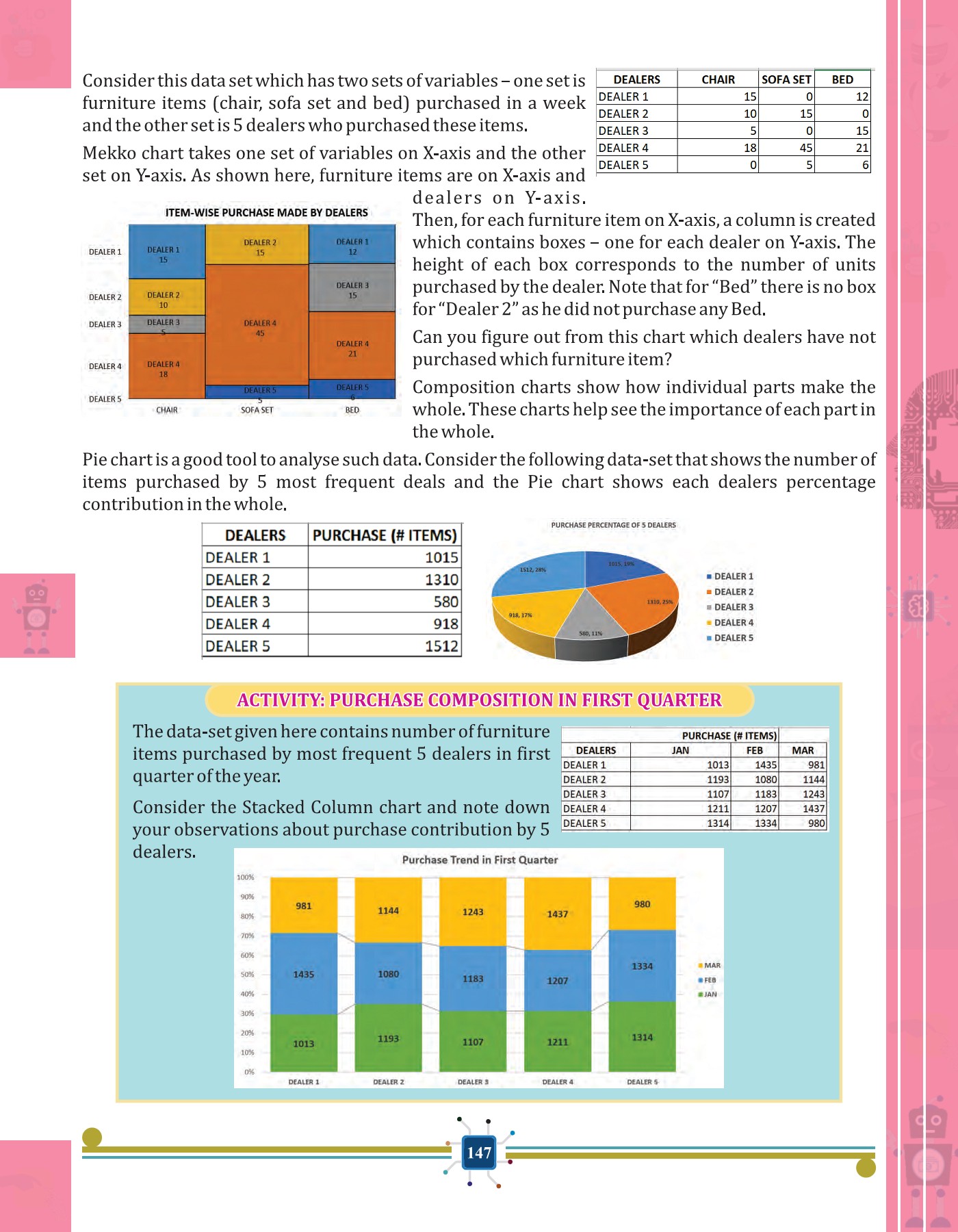Artificial Intelligence CBSE Code 417 Class – IX - Edusoft Drive - Page ...