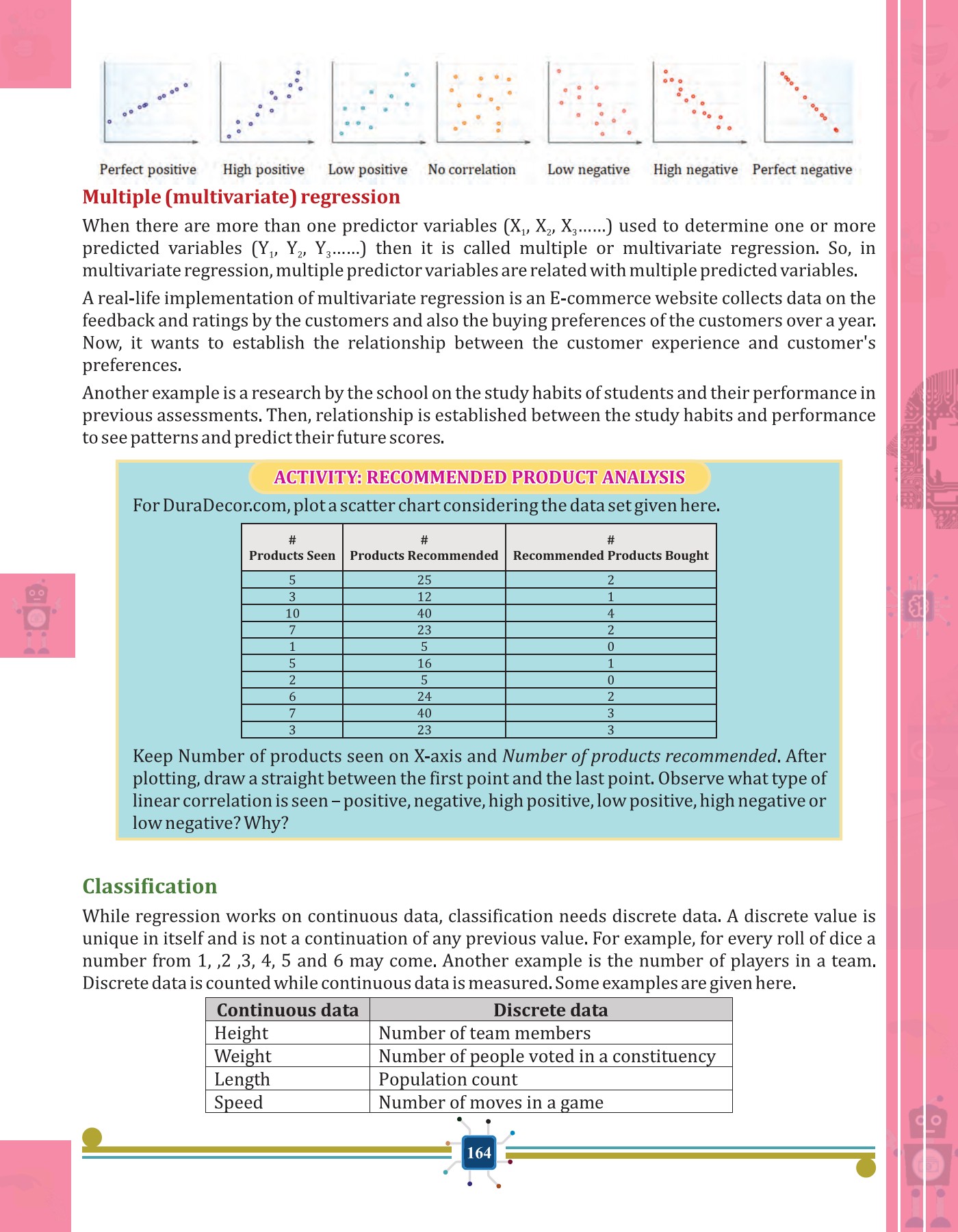 Artificial Intelligence CBSE Code 417 Class – IX - Edusoft Drive - Page ...