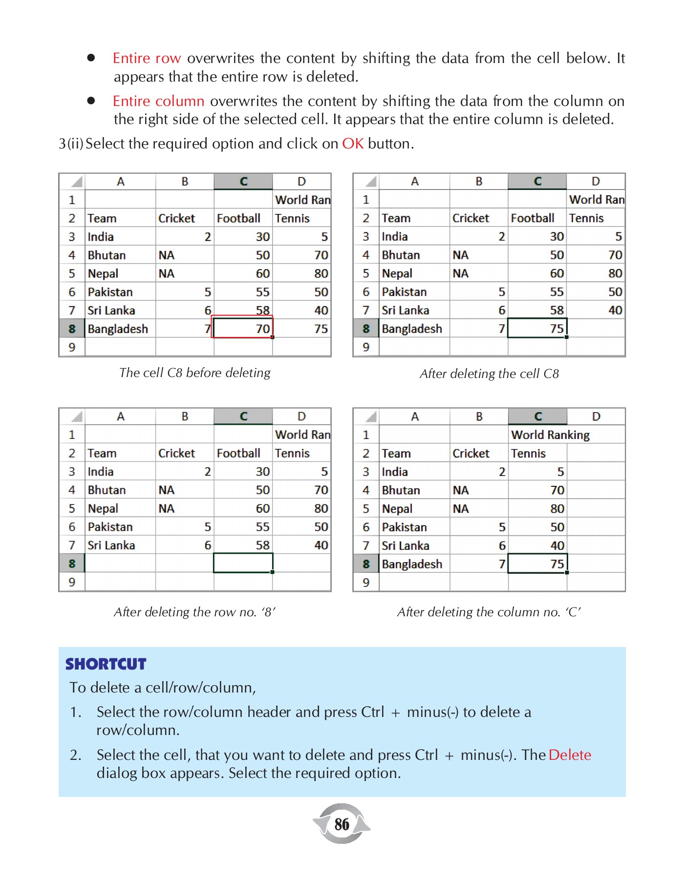 IT Spark Class- 5 Flipbook - Edusoft Drive - Page 87 | Flip PDF Online | PubHTML5