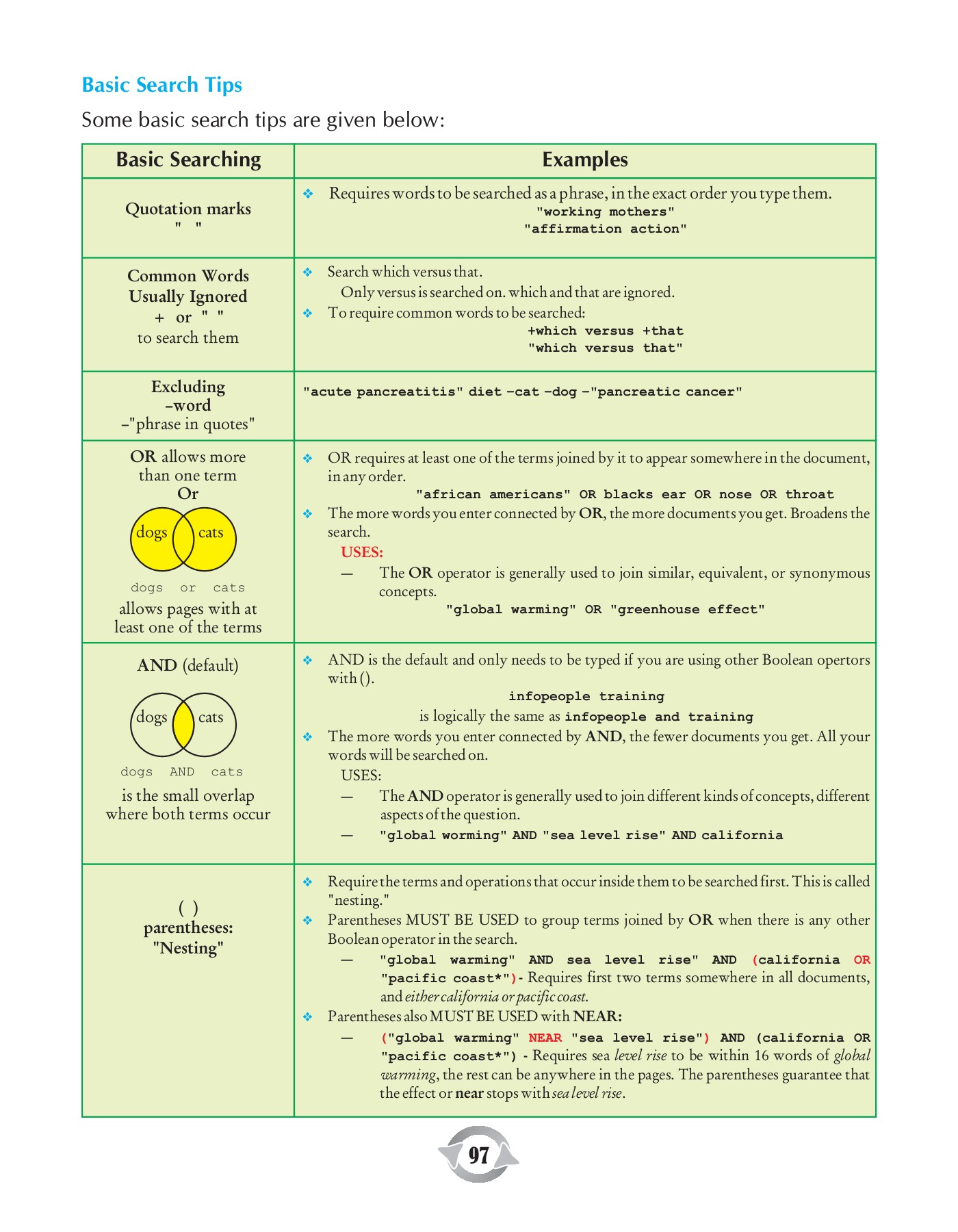 IT Spark Class- 5 Flipbook - Edusoft Drive - Page 98 | Flip PDF Online | PubHTML5